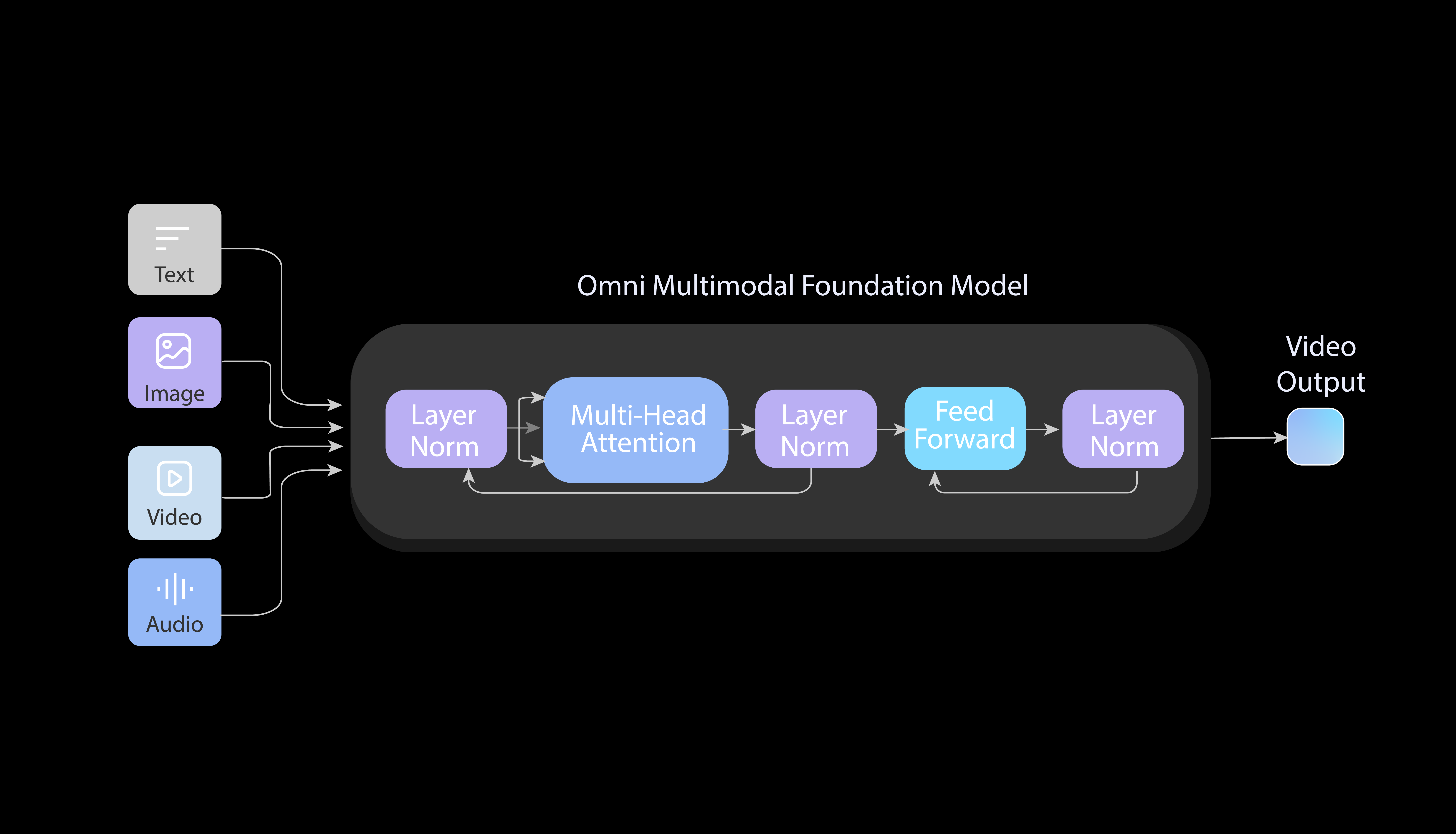 PixVerse-R1: Next-Generation Real-Time World Model